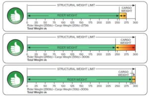 Do Bicycles Have A Weight Limit? And How Much It Can Hold